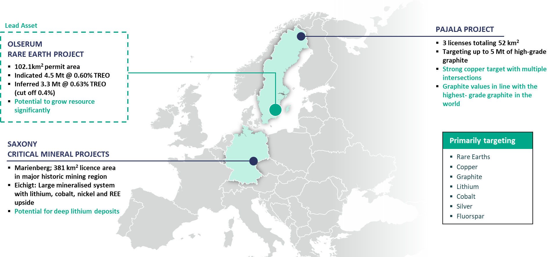 Investors - European Green Transition