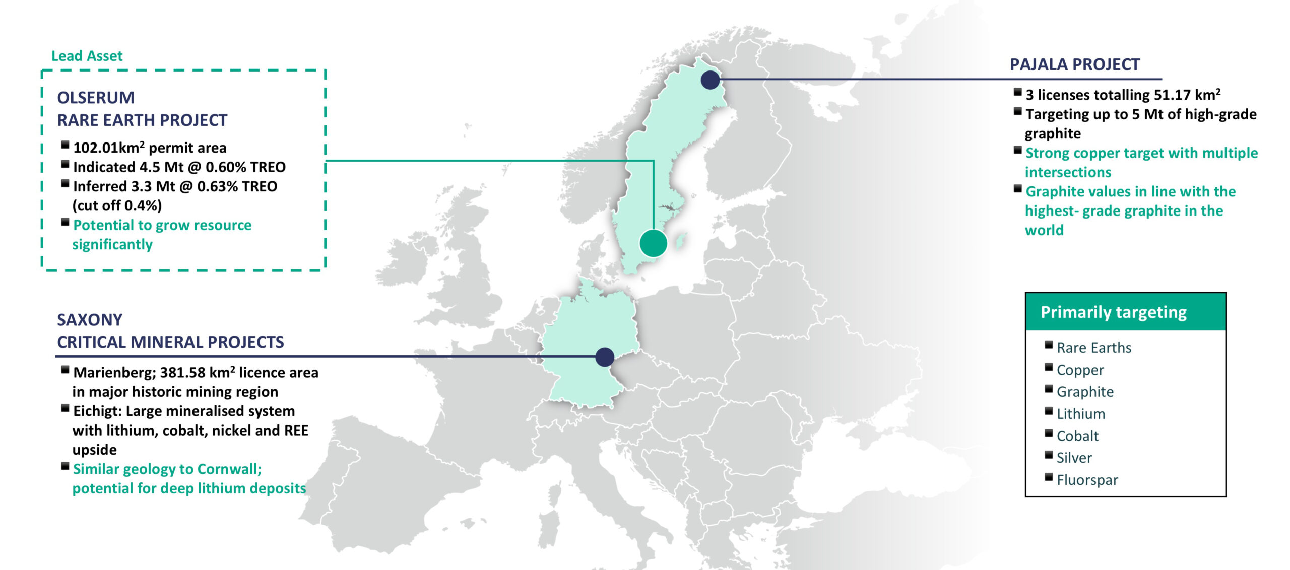 Projects - European Green Transition