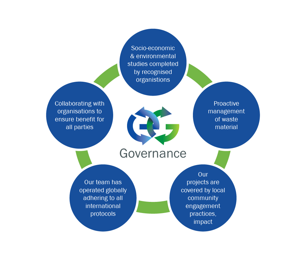 Governance - European Green Transition